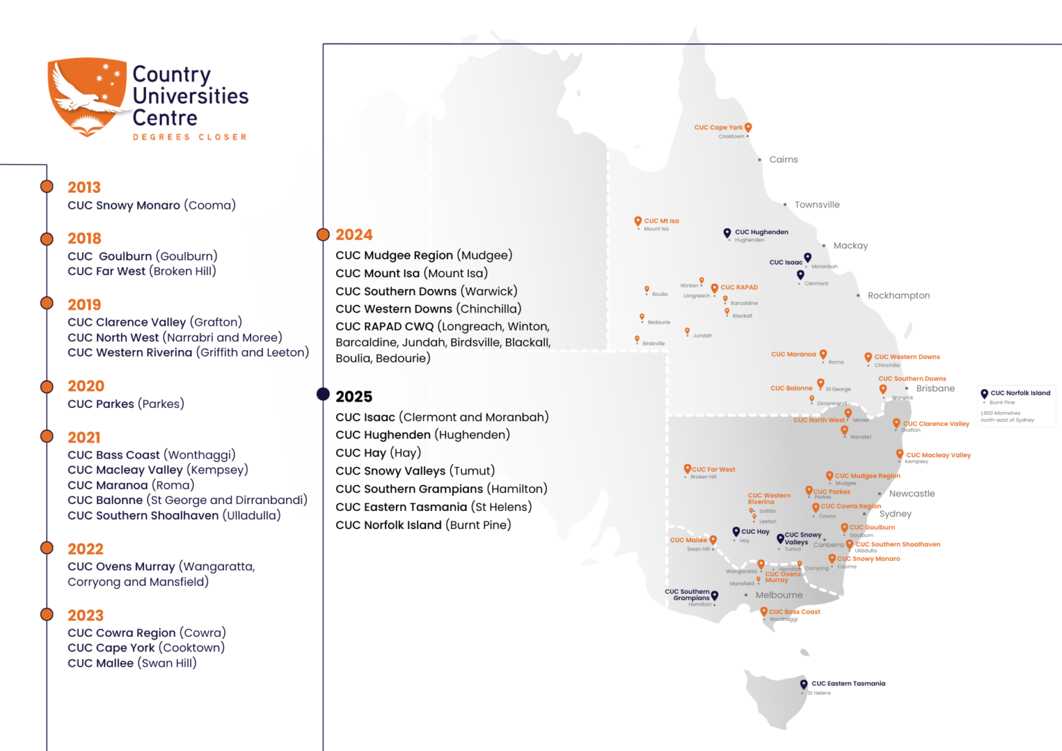 Our Story | CUC Snowy Monaro